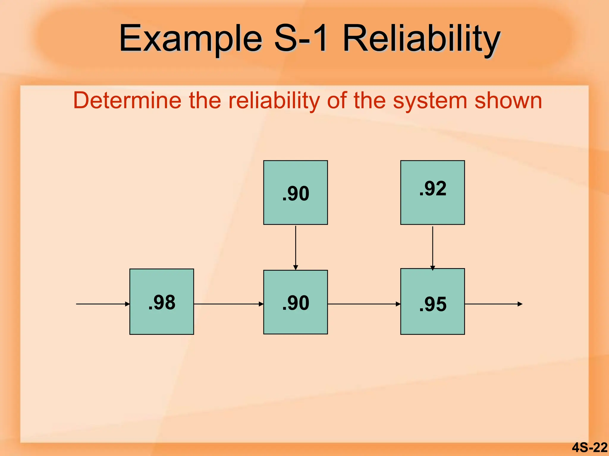 LECTURE 14,15,16reliability analysis.ppt