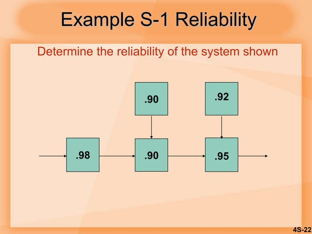 LECTURE 14,15,16reliability analysis.ppt