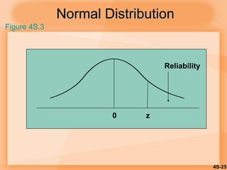 LECTURE 14,15,16reliability analysis.ppt
