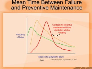 LECTURE 14,15,16reliability analysis.ppt