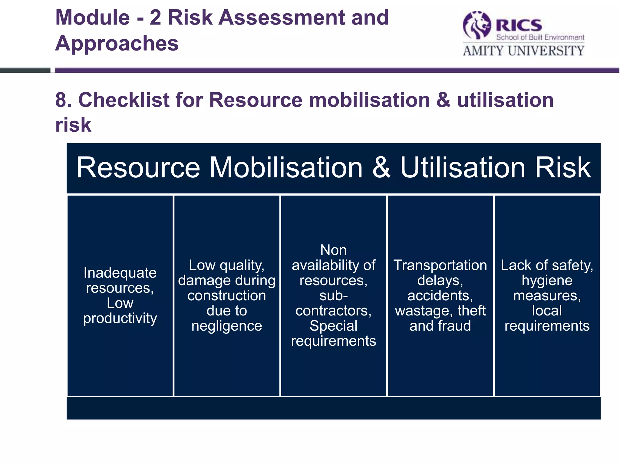 Lecture 14,15,16 RMC - Module 1 Risk Check list for a Building Project ...
