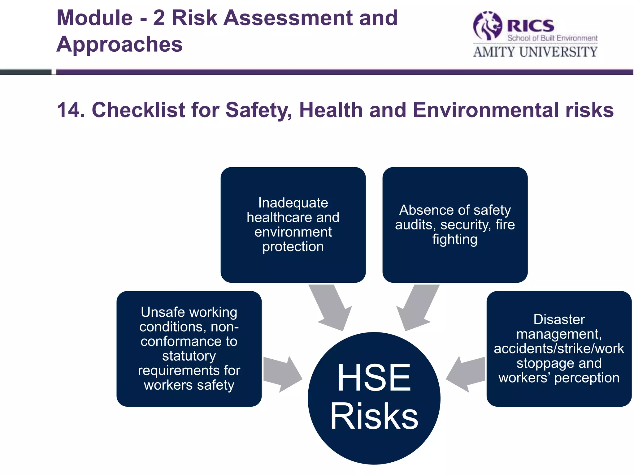 Lecture 14,15,16 RMC - Module 1 Risk Check list for a Building Project ...