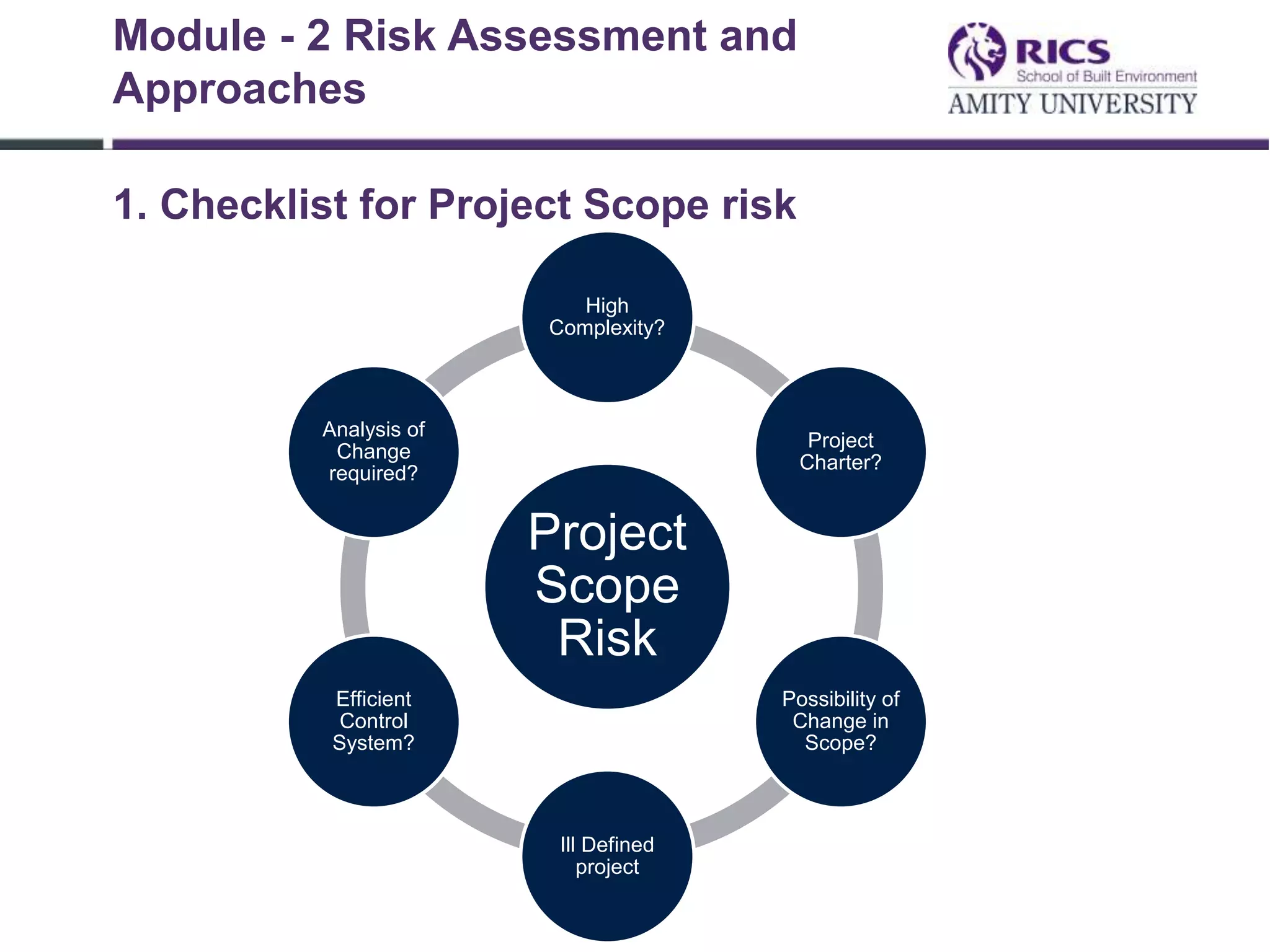 Lecture 14,15,16 RMC - Module 1 Risk Check list for a Building Project ...