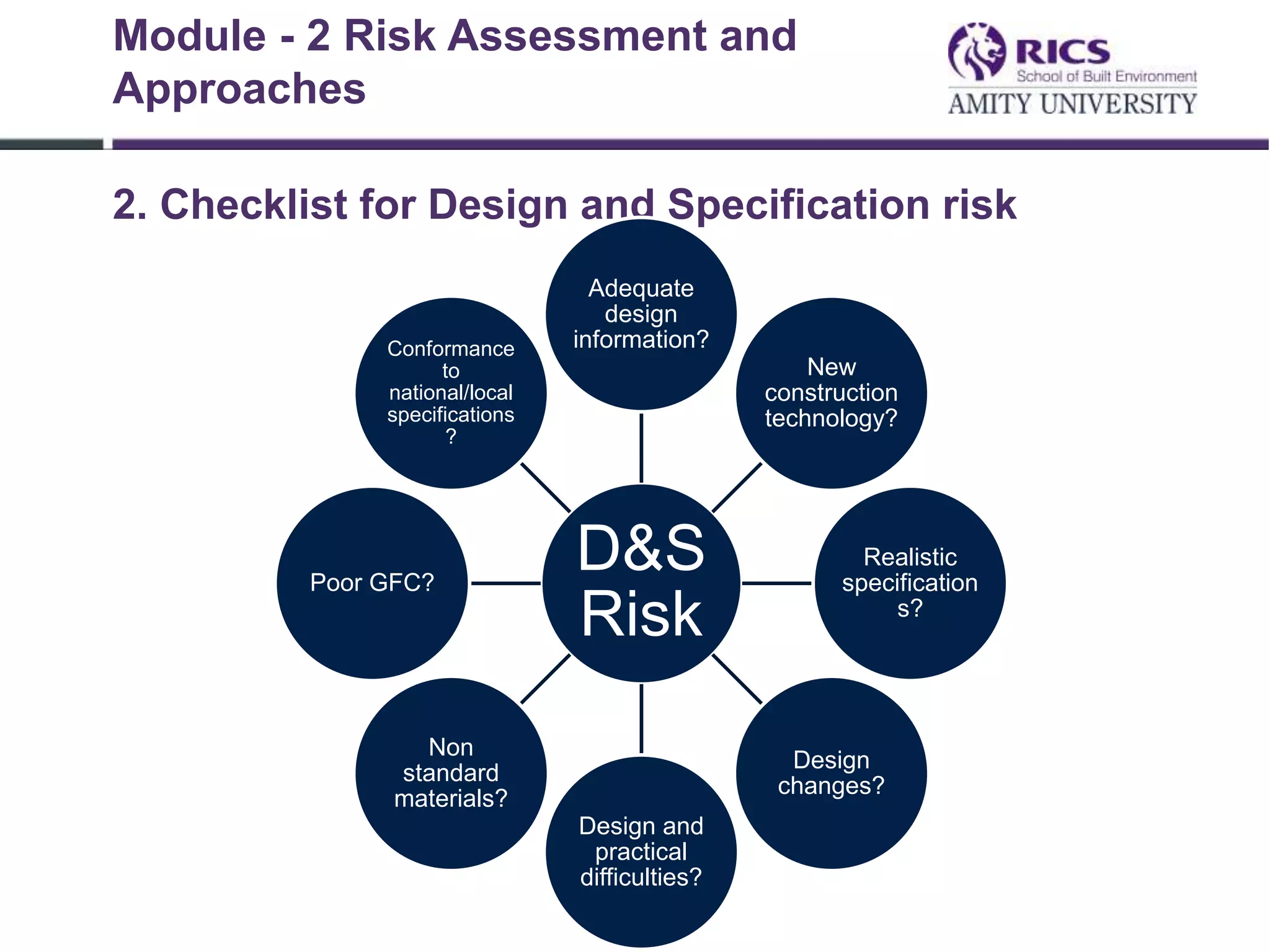 Lecture 14,15,16 RMC - Module 1 Risk Check list for a Building Project and expressway.pptx