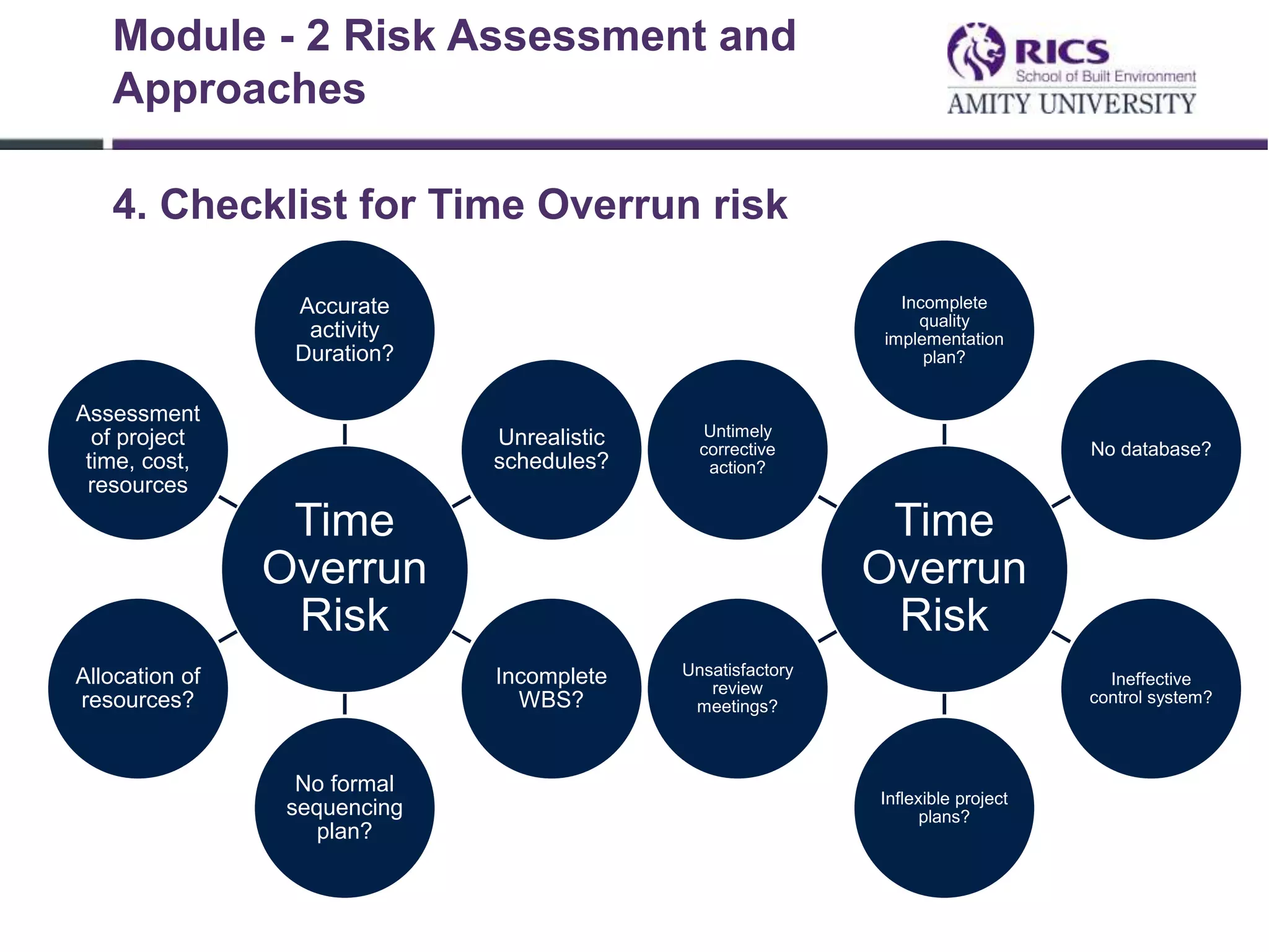 Lecture 14,15,16 RMC - Module 1 Risk Check list for a Building Project ...