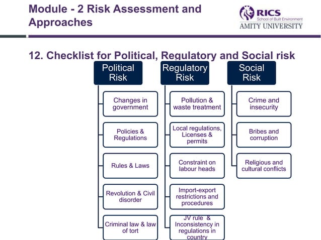 Lecture 14,15,16 RMC - Module 1 Risk Check list for a Building Project ...