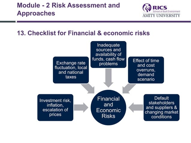 Lecture 14,15,16 RMC - Module 1 Risk Check list for a Building Project ...