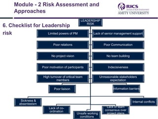Lecture 14,15,16 RMC - Module 1 Risk Check list for a Building Project ...