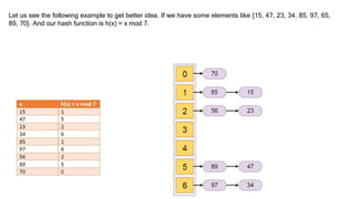 Lecture14_15_Hashing.pptx | Databases | Computer Software and Applications