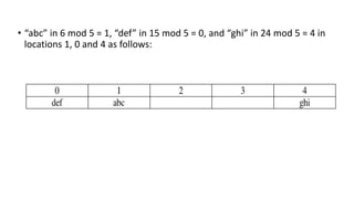 Lecture14_15_Hashing.pptx | Databases | Computer Software and Applications