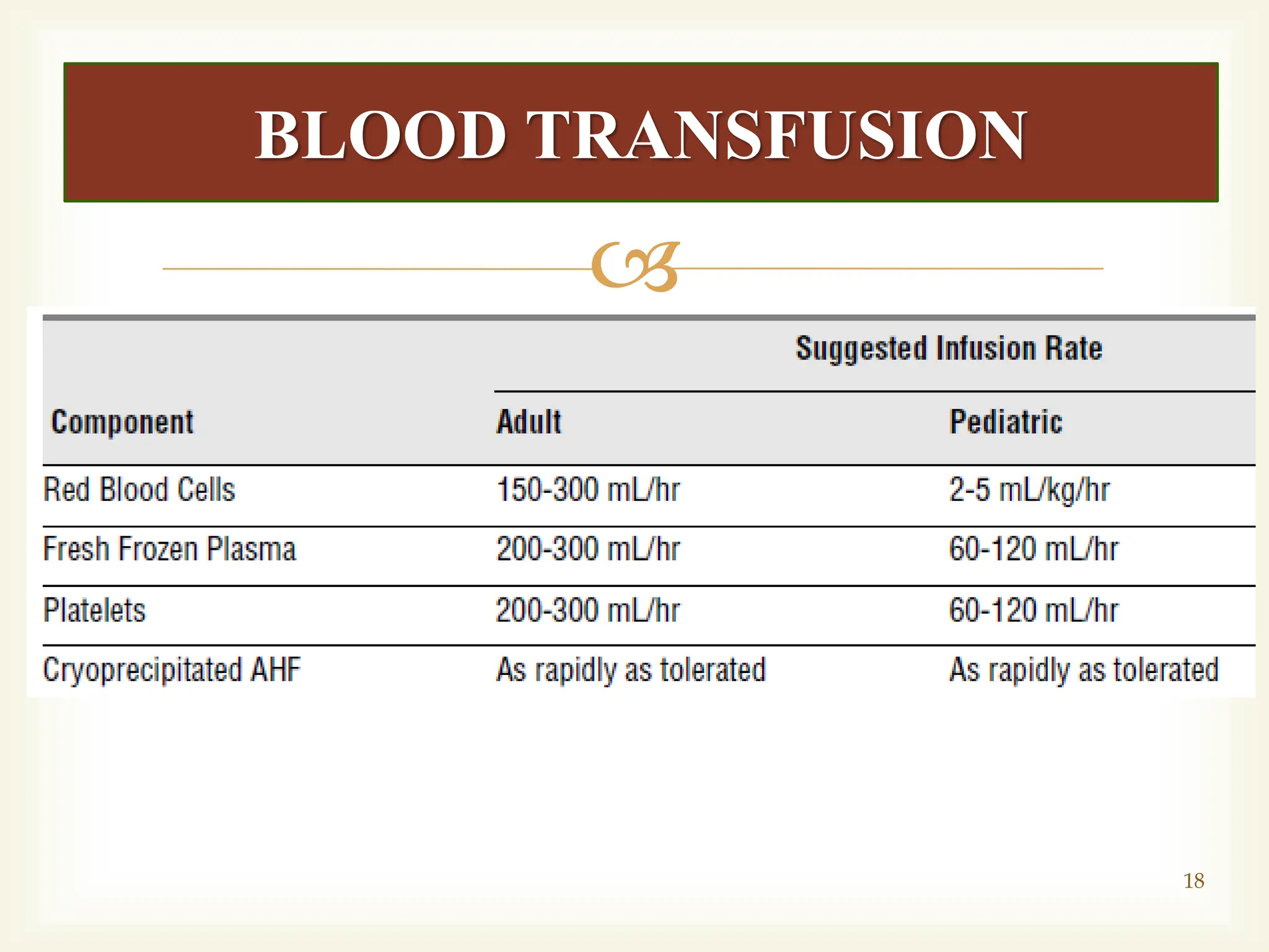 Lecture 14 Blood transfusion history and Blood products 2.pptx