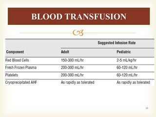 Lecture 14 Blood transfusion history and Blood products 2.pptx