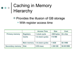 Lecture 14 Caching And Tlbs | PPT