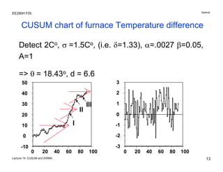 Lecture 14 cusum and ewma | PDF