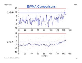 Lecture 14 cusum and ewma | PDF