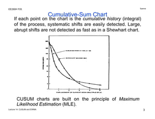 Lecture 14 cusum and ewma | PDF
