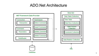 LECTURE 14 Data Access.pptx