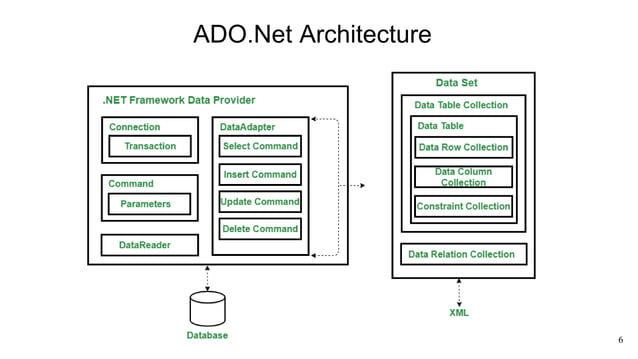 LECTURE 14 Data Access.pptx