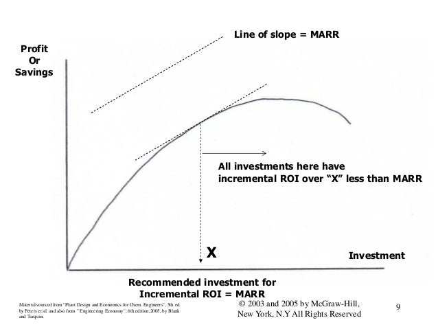 Lecture # 14 investment alternatives ii