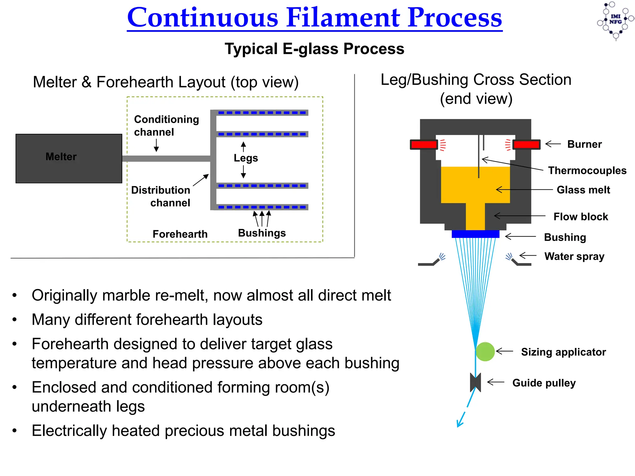 Lecture14_Leed_Fiberglass production and engineering | PDF