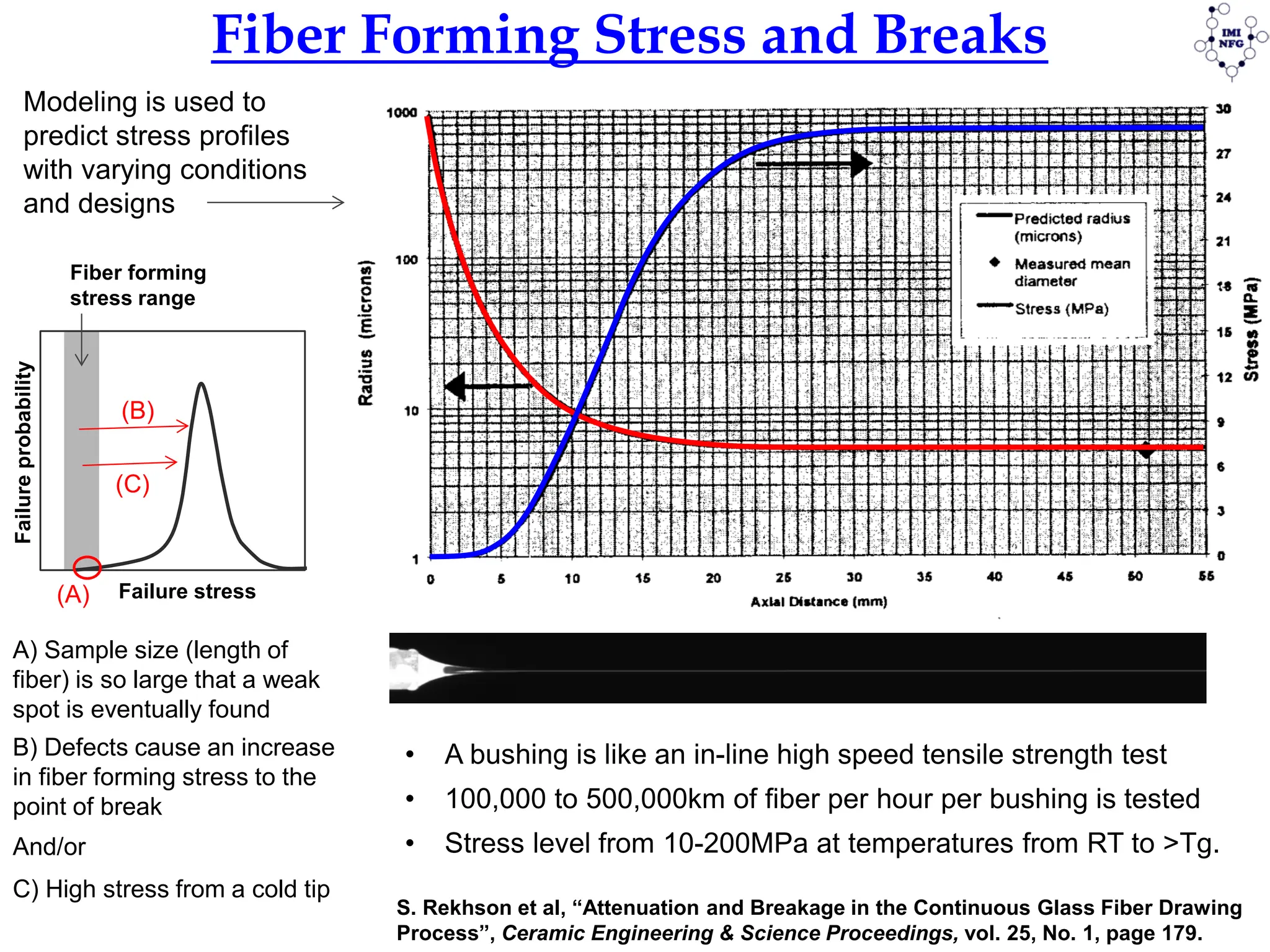 Lecture14_Leed_Fiberglass production and engineering | PDF