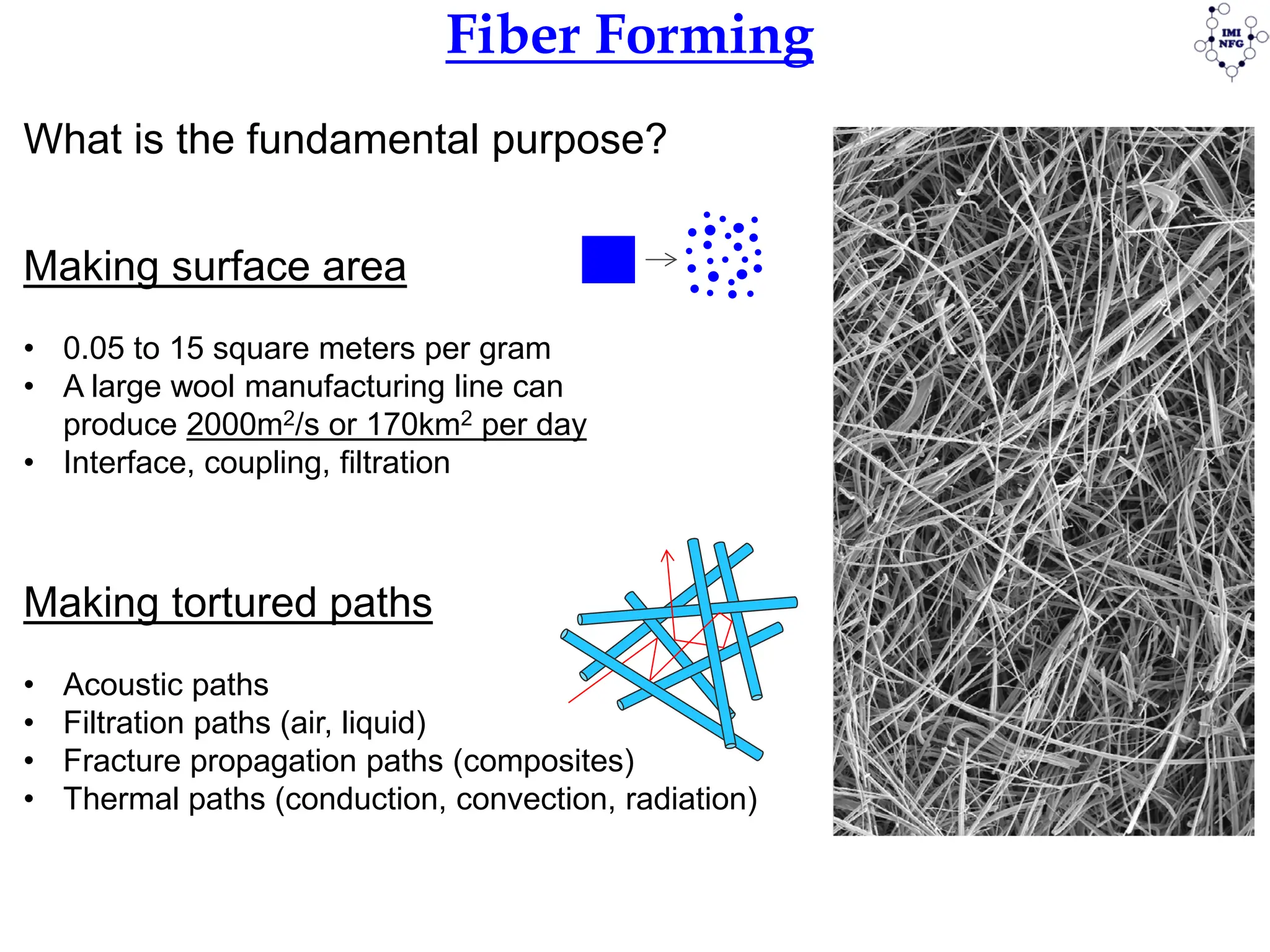Lecture14_Leed_Fiberglass production and engineering | PDF