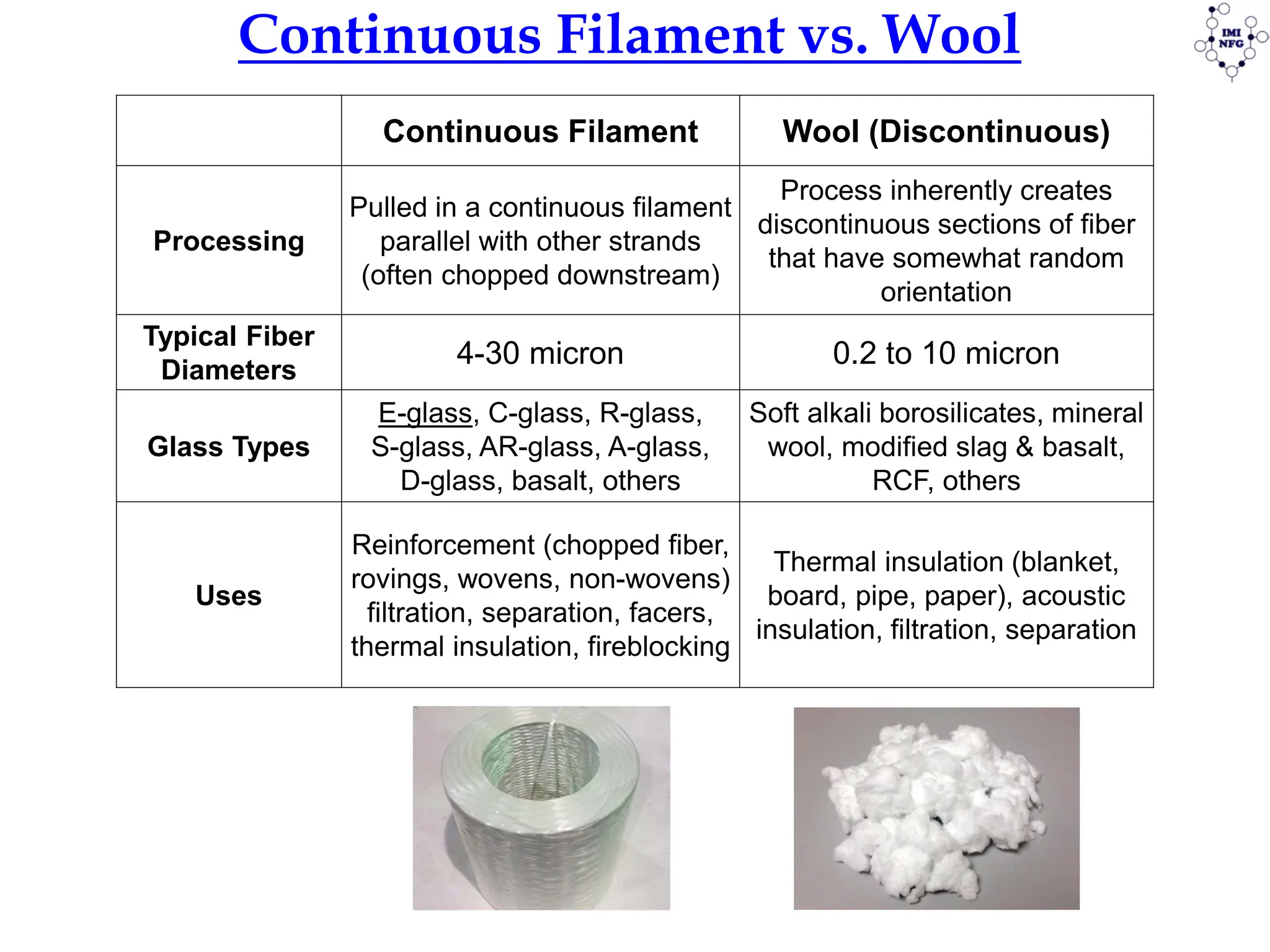 Lecture14_Leed_Fiberglass production and engineering | PDF