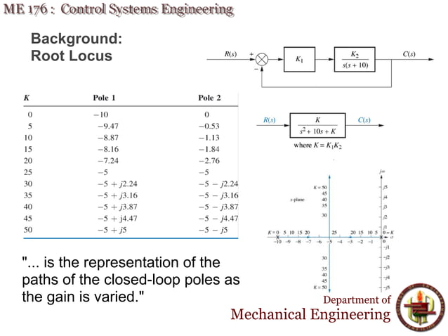 Lecture 14 ME 176 7 Root Locus Technique | PPT