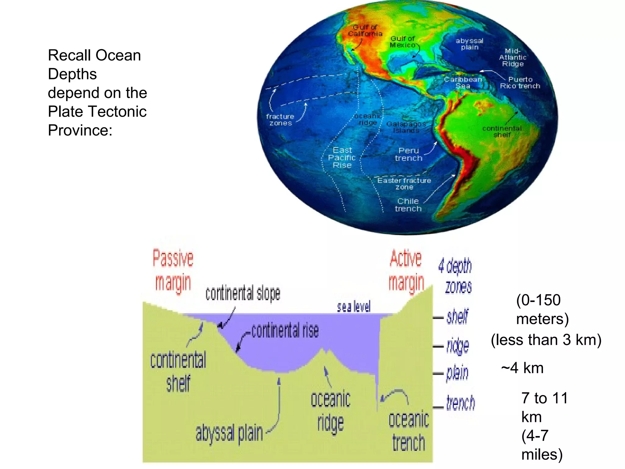 Lecture 14 oceans and coastal processes u | PPT