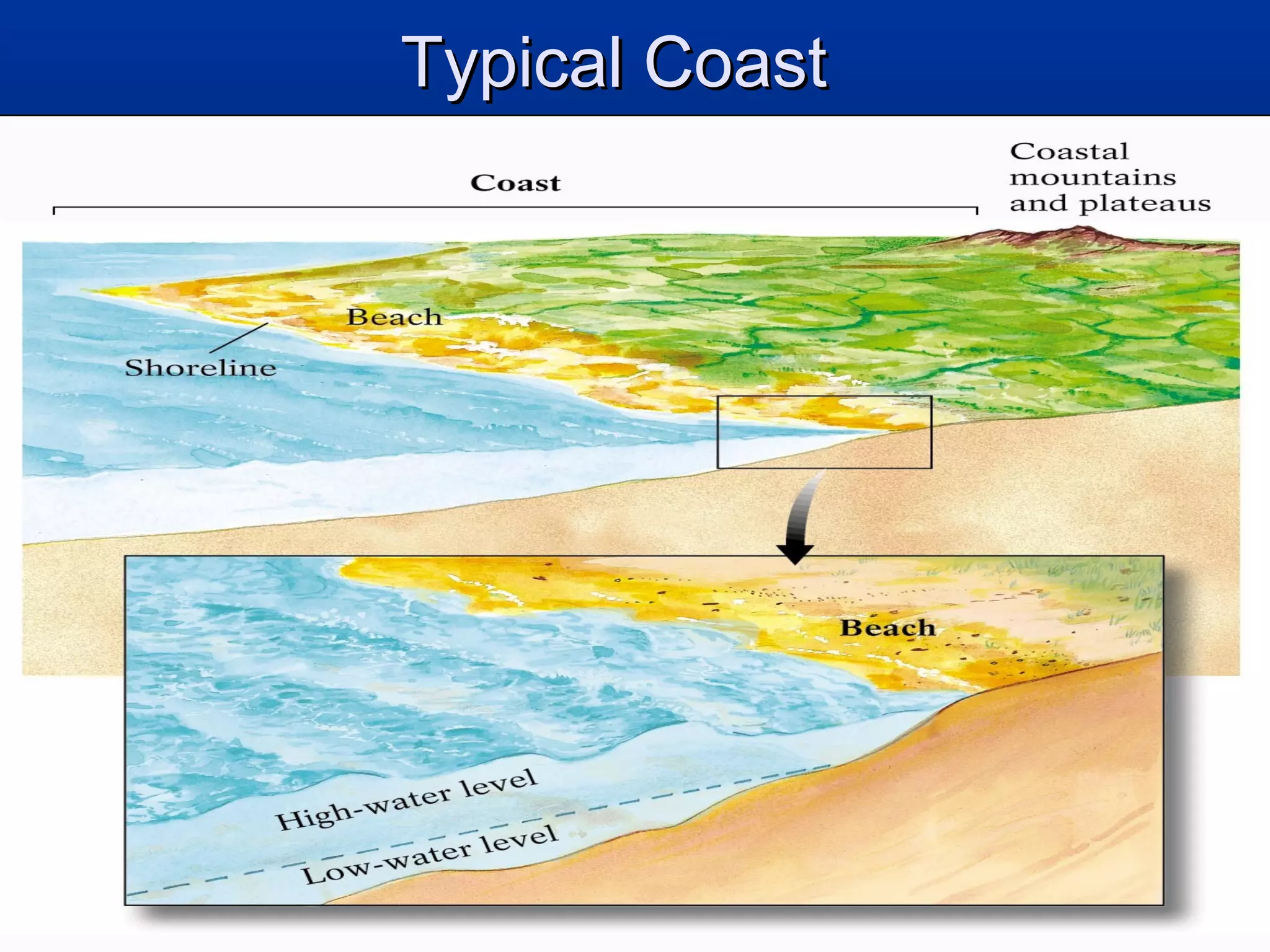 Lecture 14 oceans and coastal processes u | PPT