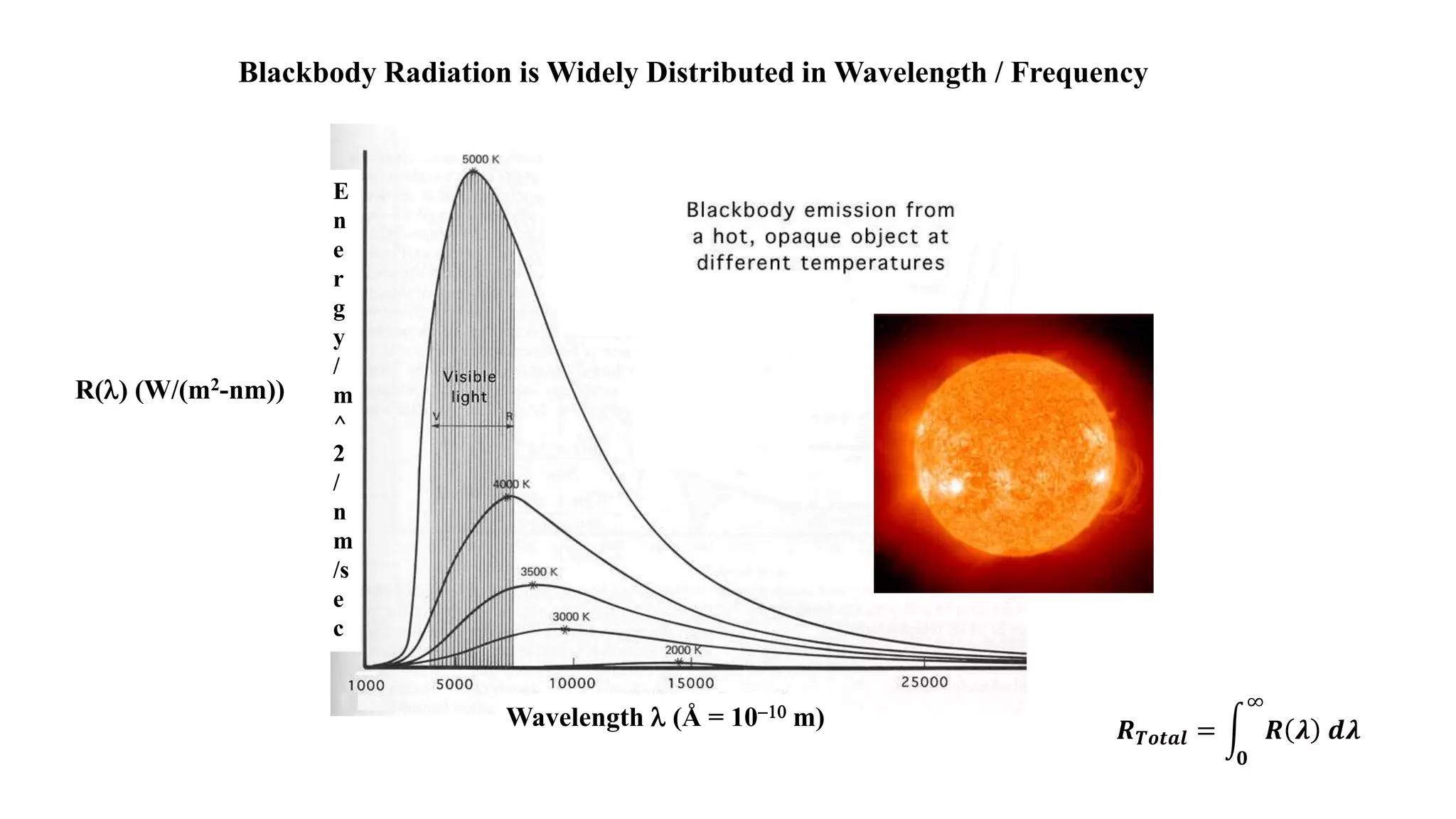 Lecture 14 on Blackbody Radiation.pptx