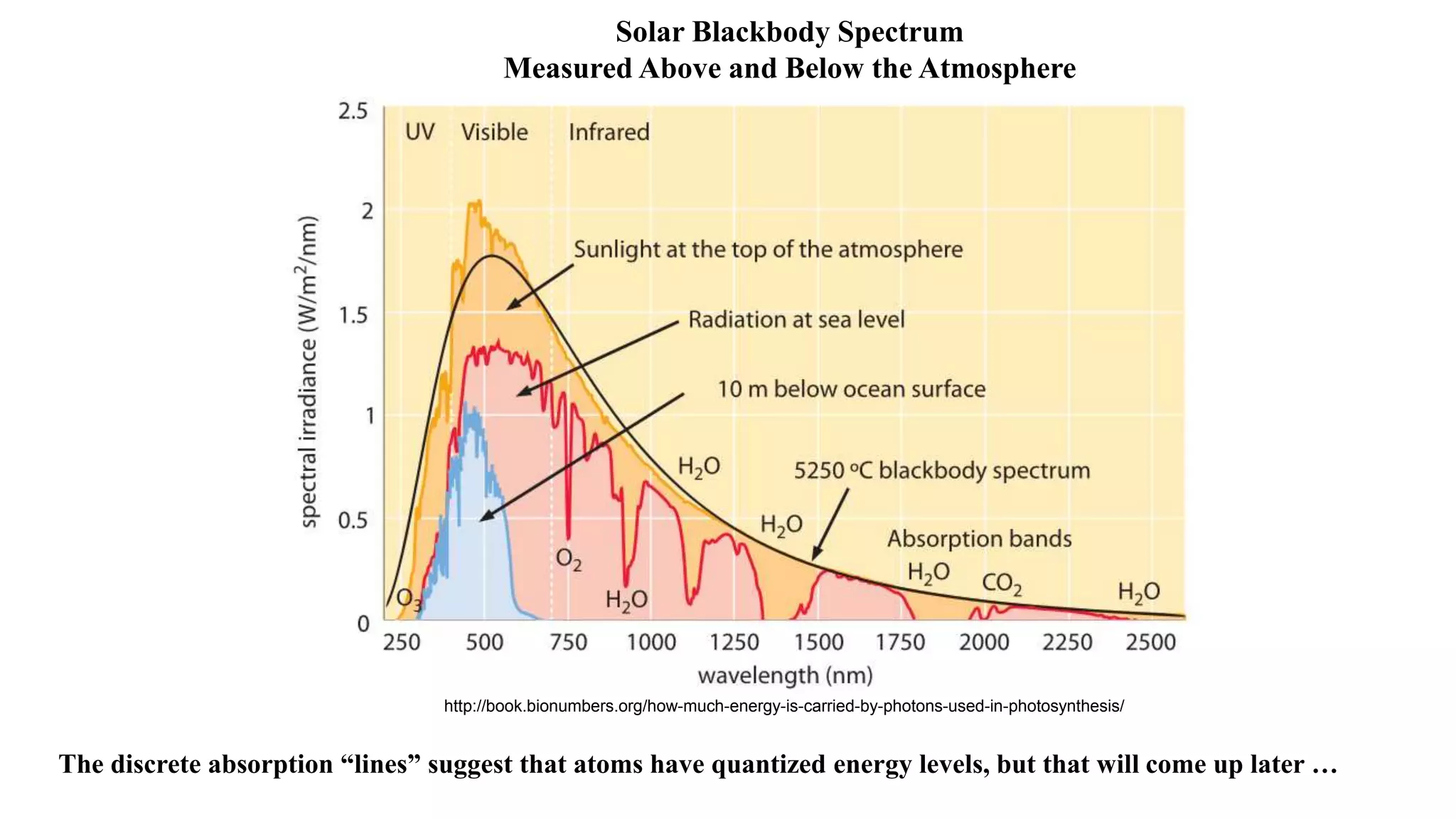 Lecture 14 on Blackbody Radiation.pptx