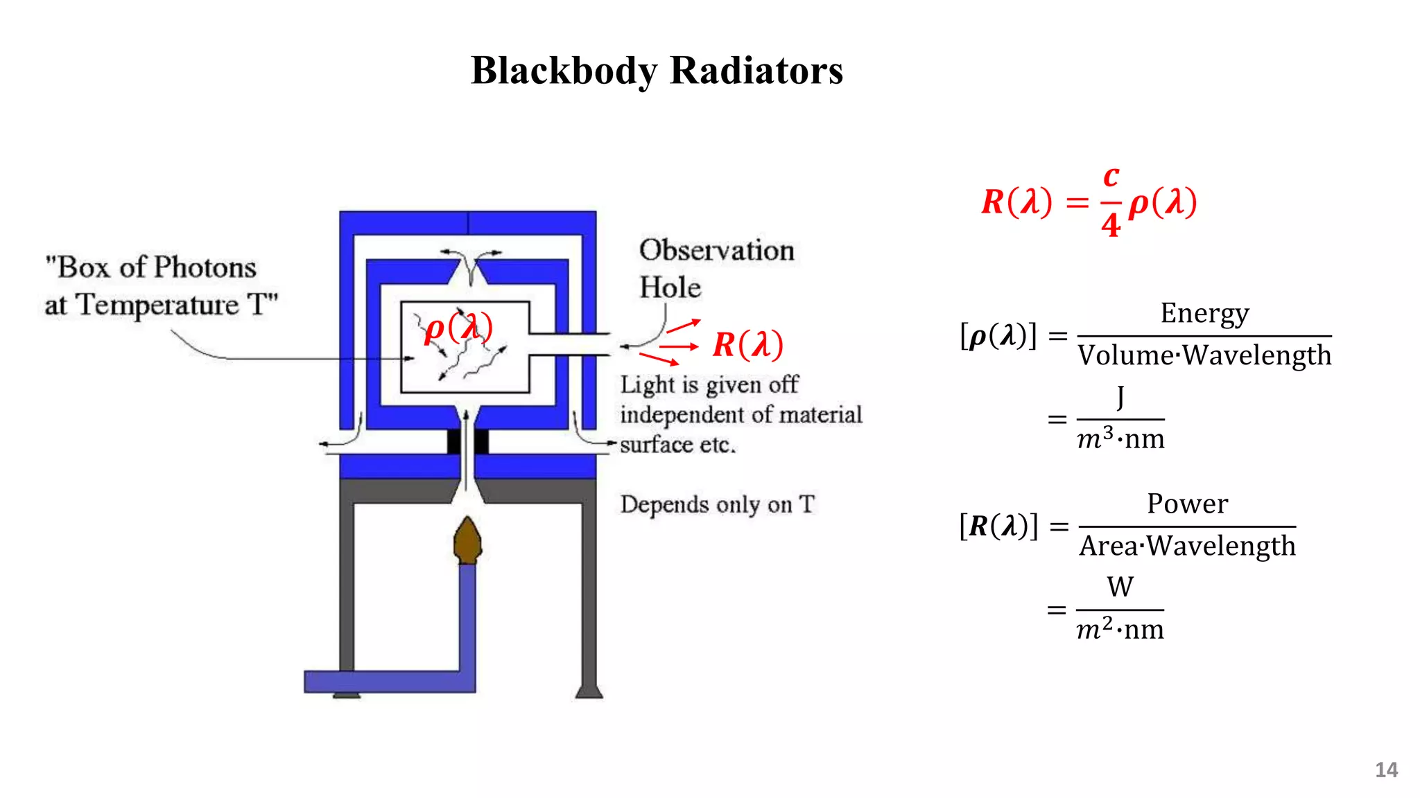 Lecture 14 on Blackbody Radiation.pptx