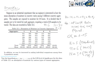 lecture#14 one way ANOVA for statistics.ppt