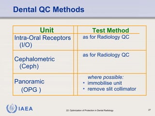 Lecture 14 Optimization Dental radiology.ppt | Dental Health | Diseases ...