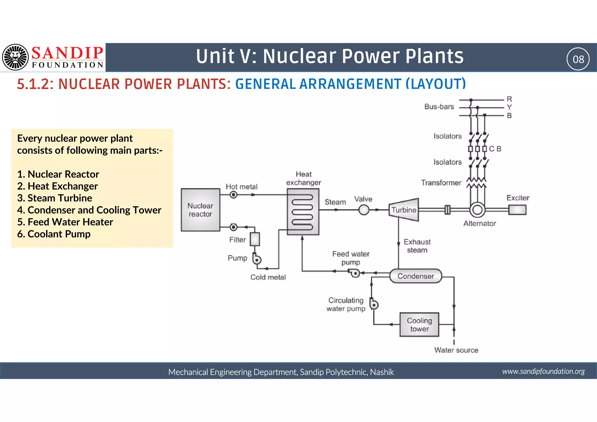 Lecture 14_PPE_Unit 5: Nuclear Power Plants | PDF