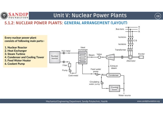 Lecture 14_PPE_Unit 5: Nuclear Power Plants | PDF | Physics | Science