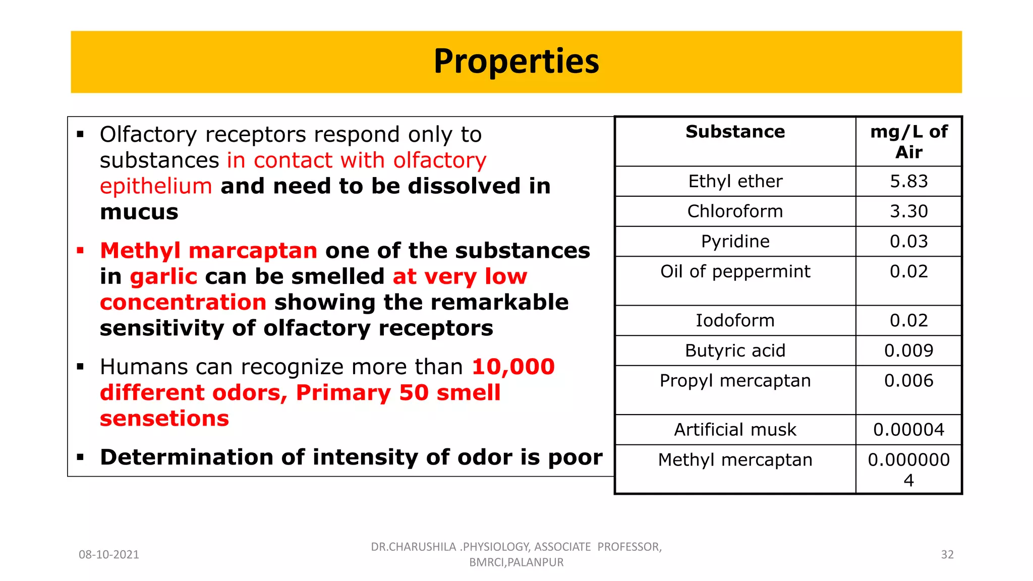 Lecture 9 /2022 , Special senses- Smell | PPTX