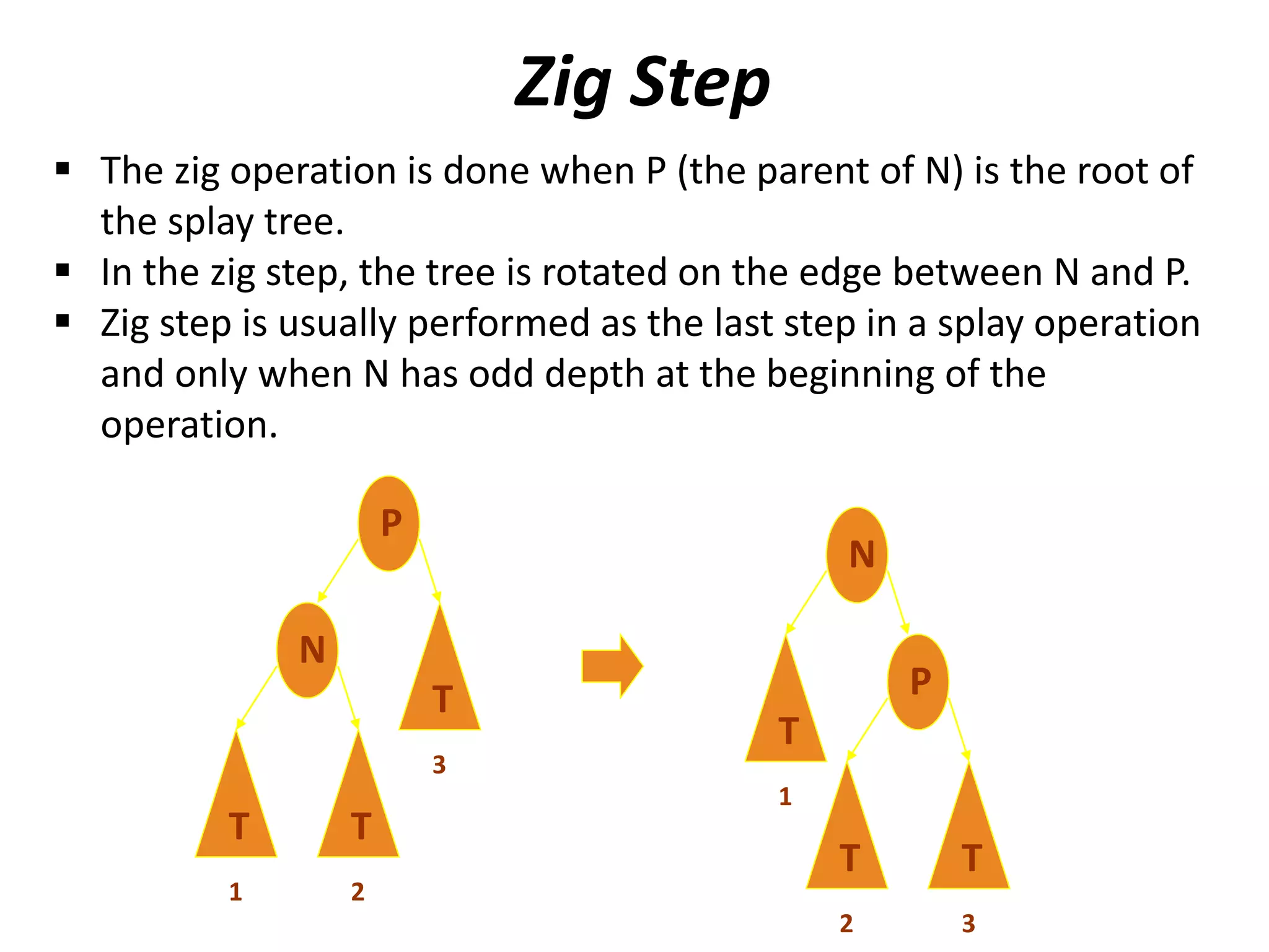 Lecture 14 splay tree | PPTX
