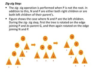 Lecture 14 splay tree | PPTX