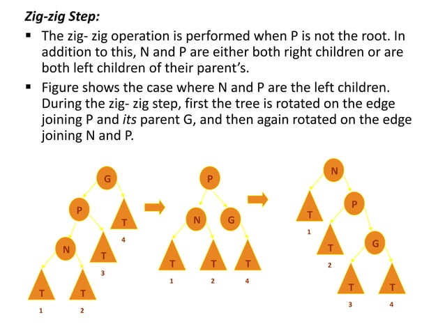 Lecture 14 Splay Tree Ppt