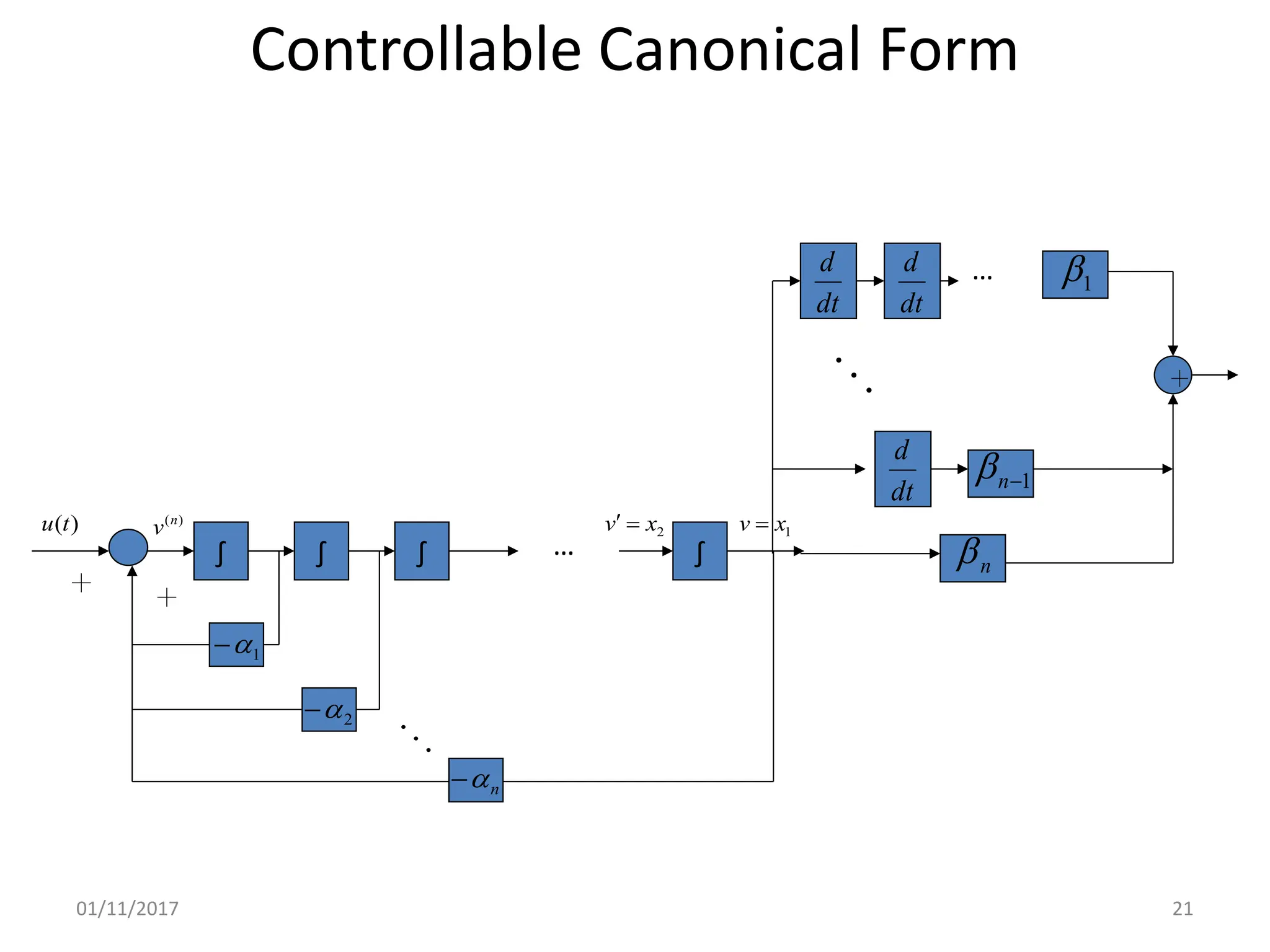 lecture_14_state_space_canonical_forms.pdf