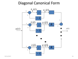 lecture_14_state_space_canonical_forms.pdf