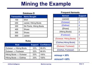 Lecture15 - Advances topics on association rules PART II | PPT