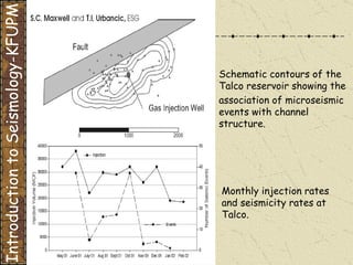 ÖNCEL AKADEMİ: INTRODUCTION TO SEISMOLOGY | PPT
