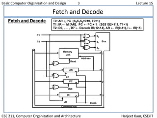 Lecture 15 | PPTX | Computing | Technology & Computing
