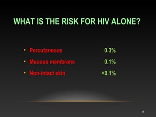 Hiv Transmission Needle