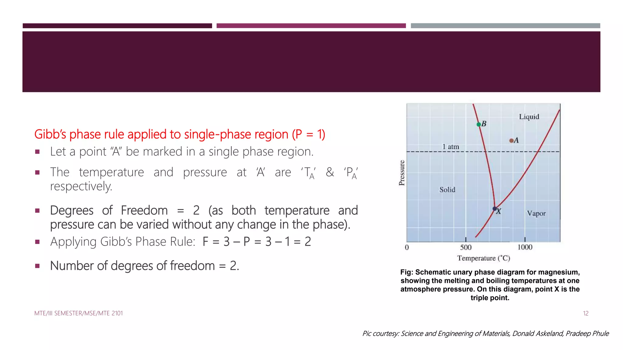 Phase Diagram:One Component System | PPTX