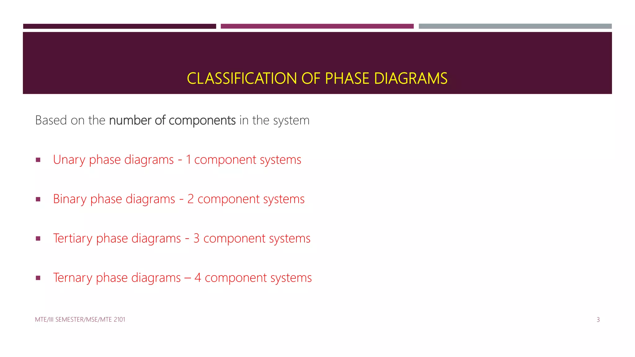 Phase Diagram:One Component System | PPTX