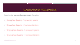 Phase Diagram:One Component System | PPTX